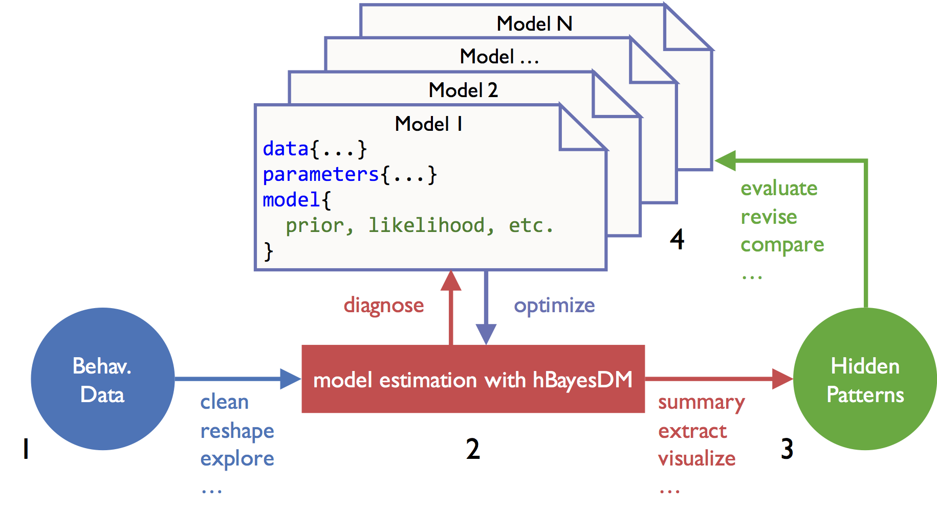 Getting Started • hBayesDM
